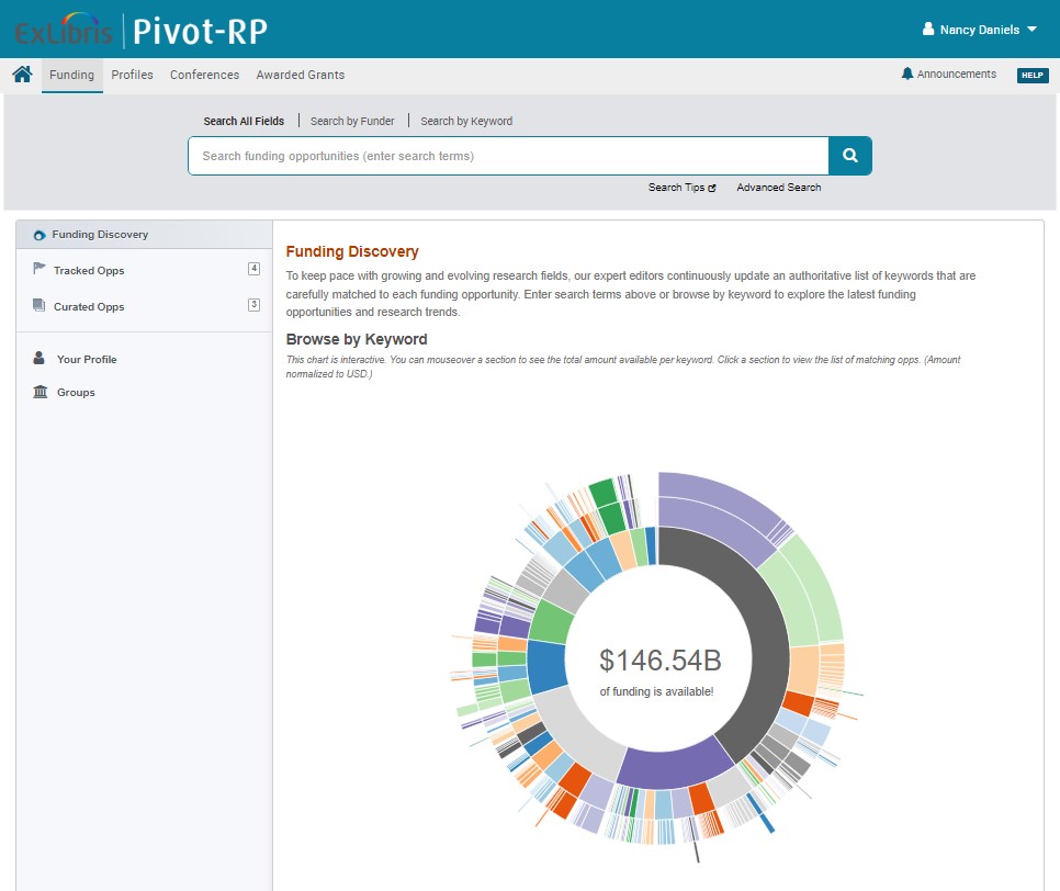 Introduction to PIVOT